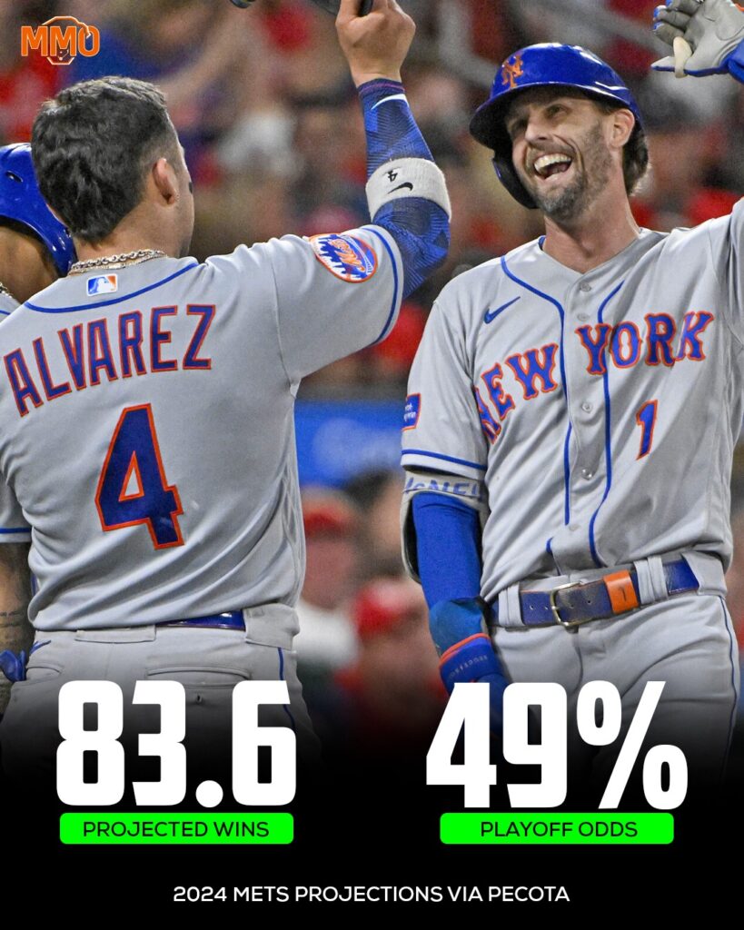 PECOTA Projects Mets for Third-Place Finish - Metsmerized Online