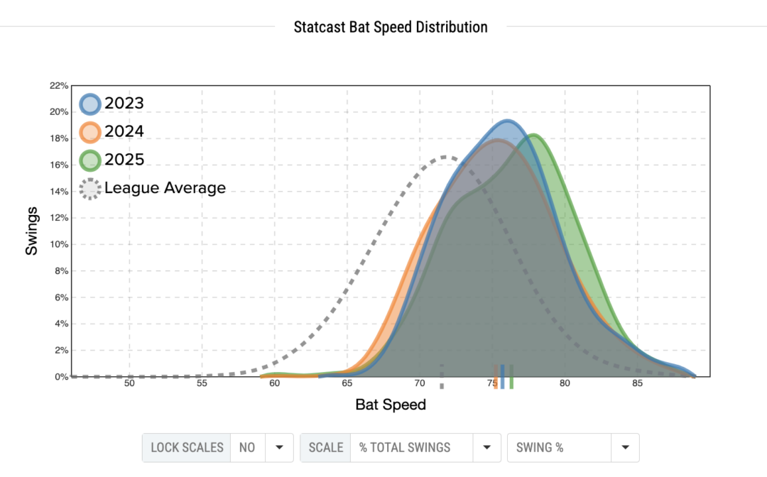 Bat Speed Breakdown: Pete Alonso - Metsmerized Online