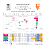 How Brandon Sproat Turned His Season Around - Metsmerized Online